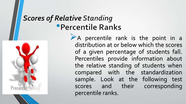 Types of Scores & Types of Standard Scores | PPTX