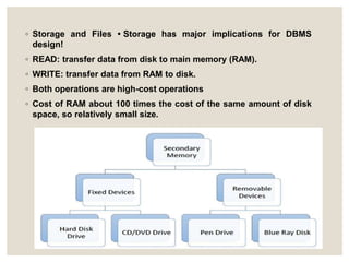 Types of secondary storage devices ppt | PPTX