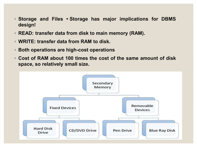 Types of secondary storage devices ppt | PPTX