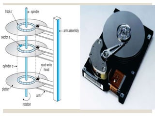 Types of secondary storage devices ppt | PPTX