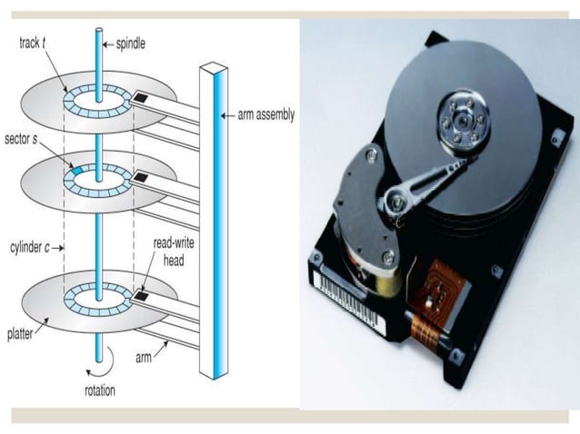 Types of secondary storage devices ppt | PPTX