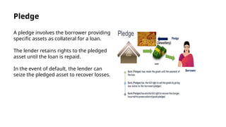 Types Of Securities And Methods Of Charge Creation.pptx
