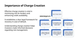 Types Of Securities And Methods Of Charge Creation.pptx
