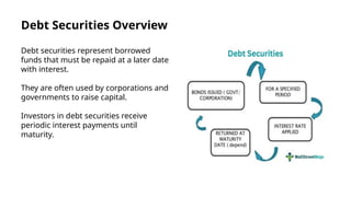 Types Of Securities And Methods Of Charge Creation.pptx