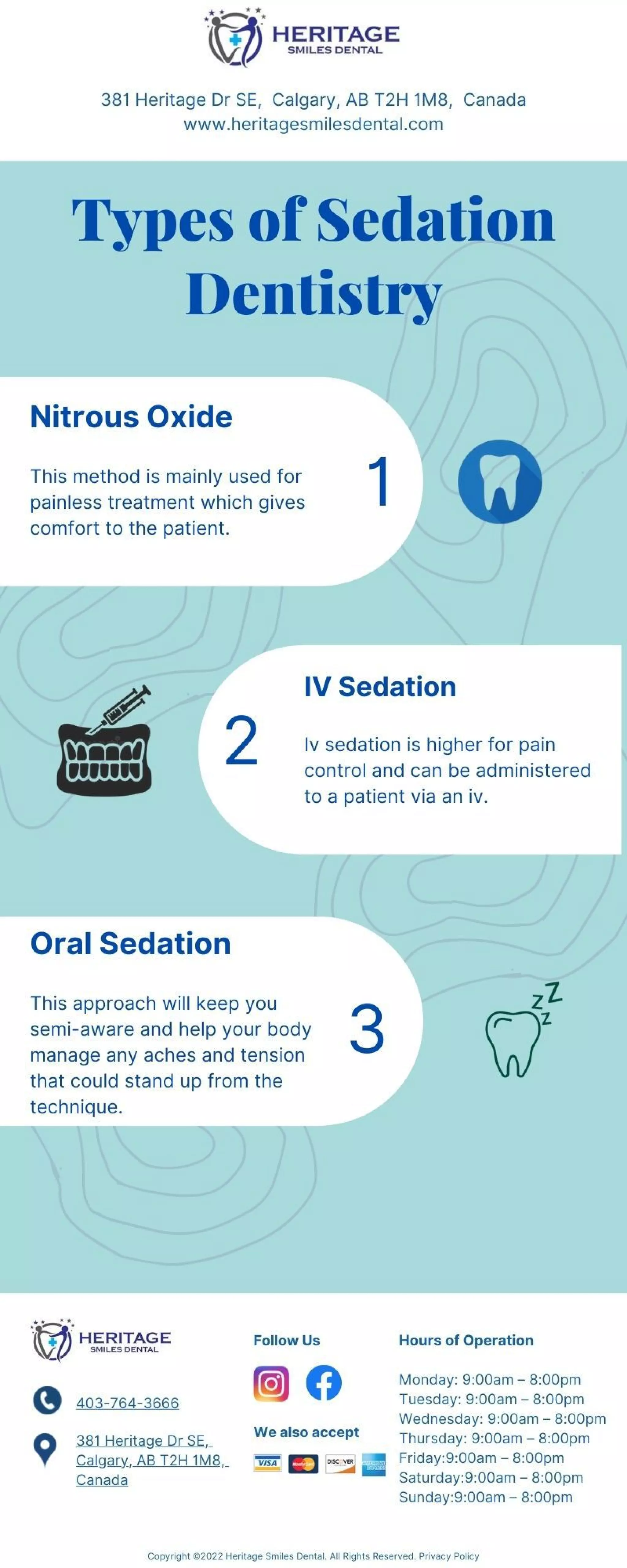 Types of Sedation.pdf
