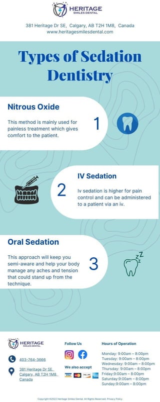 Types of Sedation.pdf