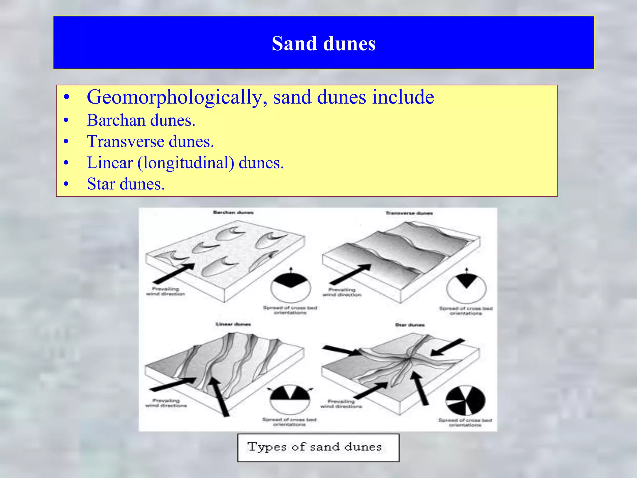 TYPES OF SEDIMENTARY ENVIRONMENTS.ppt