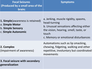 Types of Seizure | PPTX