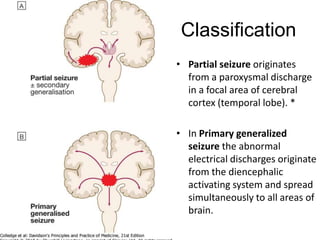 Types of Seizure | PPTX
