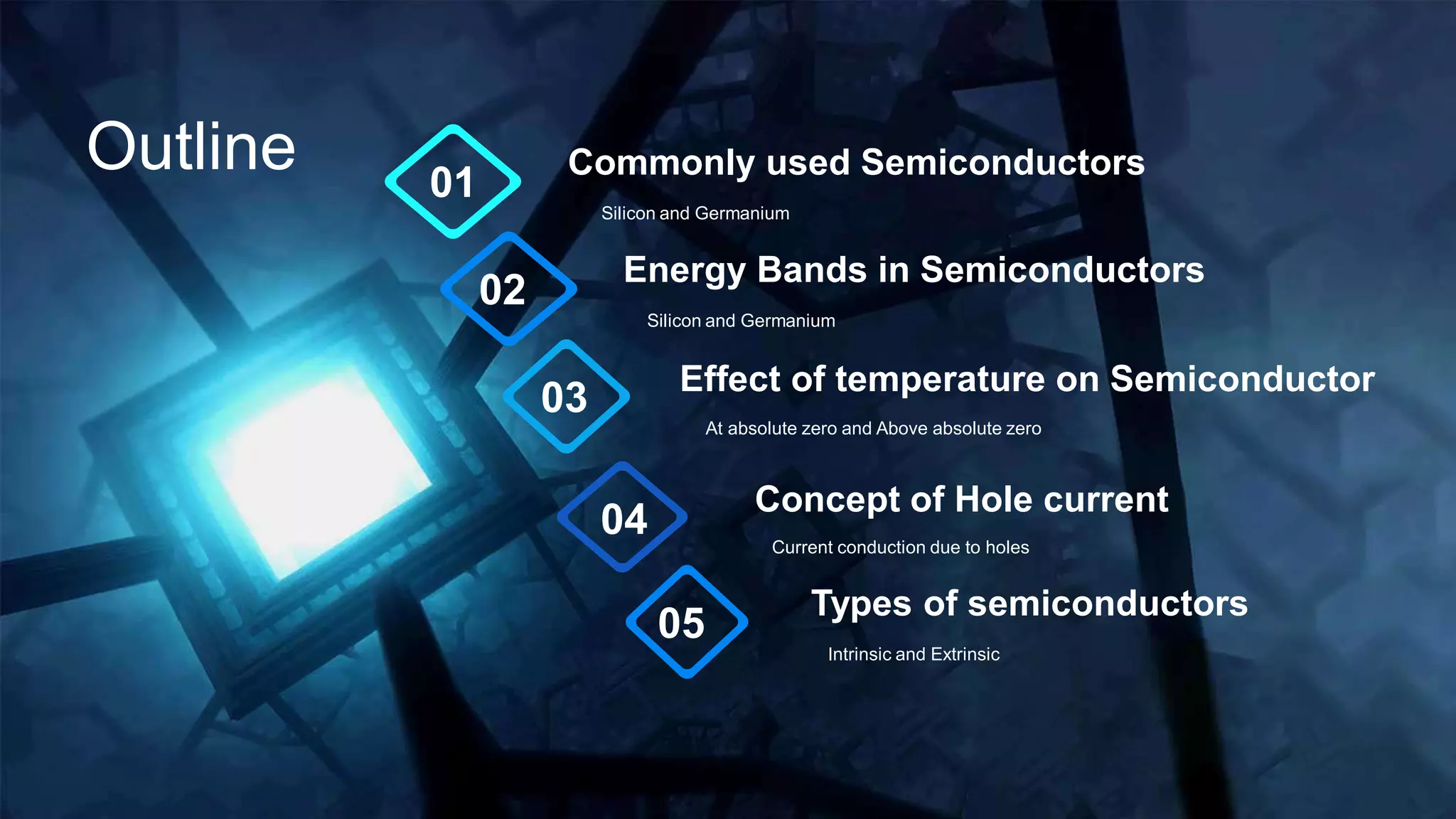 Lecture 2: Types of Semiconductors.pdf