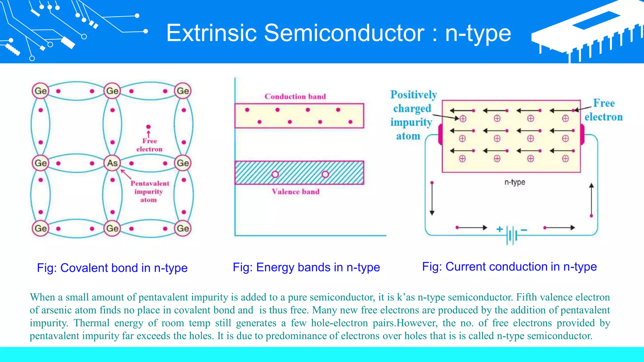 Lecture 2: Types of Semiconductors.pdf