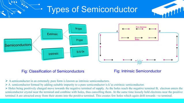 Lecture 2: Types of Semiconductors.pdf