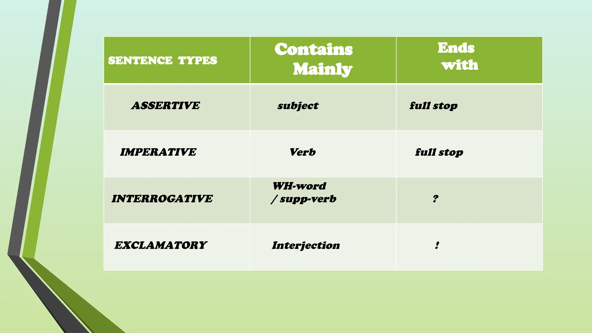 TYPES OF SENTANCES.pptxddvdvdvdvdvdvdvddvdv | PPTX