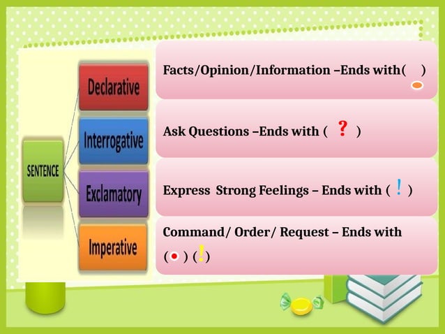 sentences and the Types of Sentence.pptx