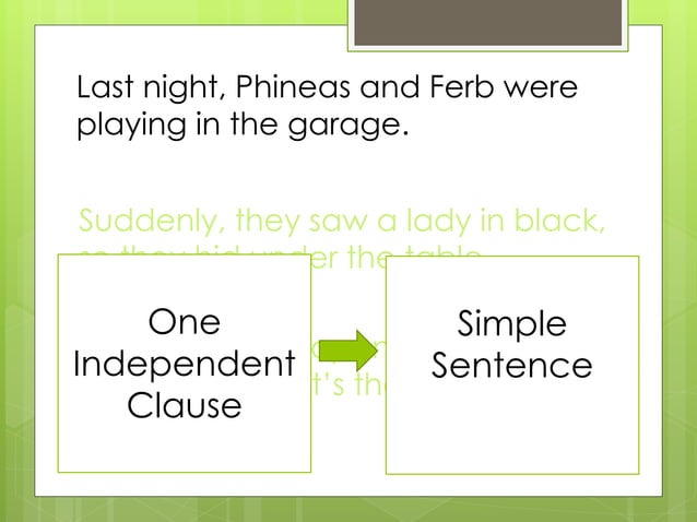 Types of sentence according to structure | PPSX