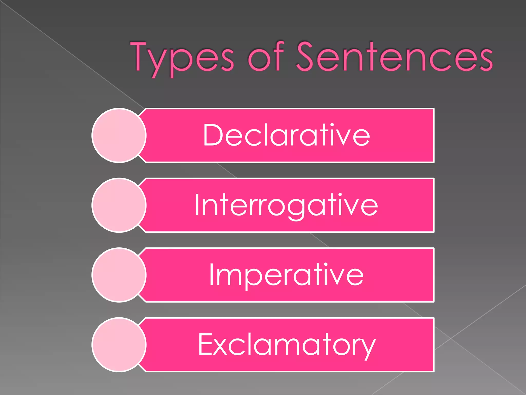 Types of sentences | PPTX | Programming Languages | Computing