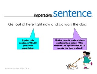 Types of Sentences | PDF