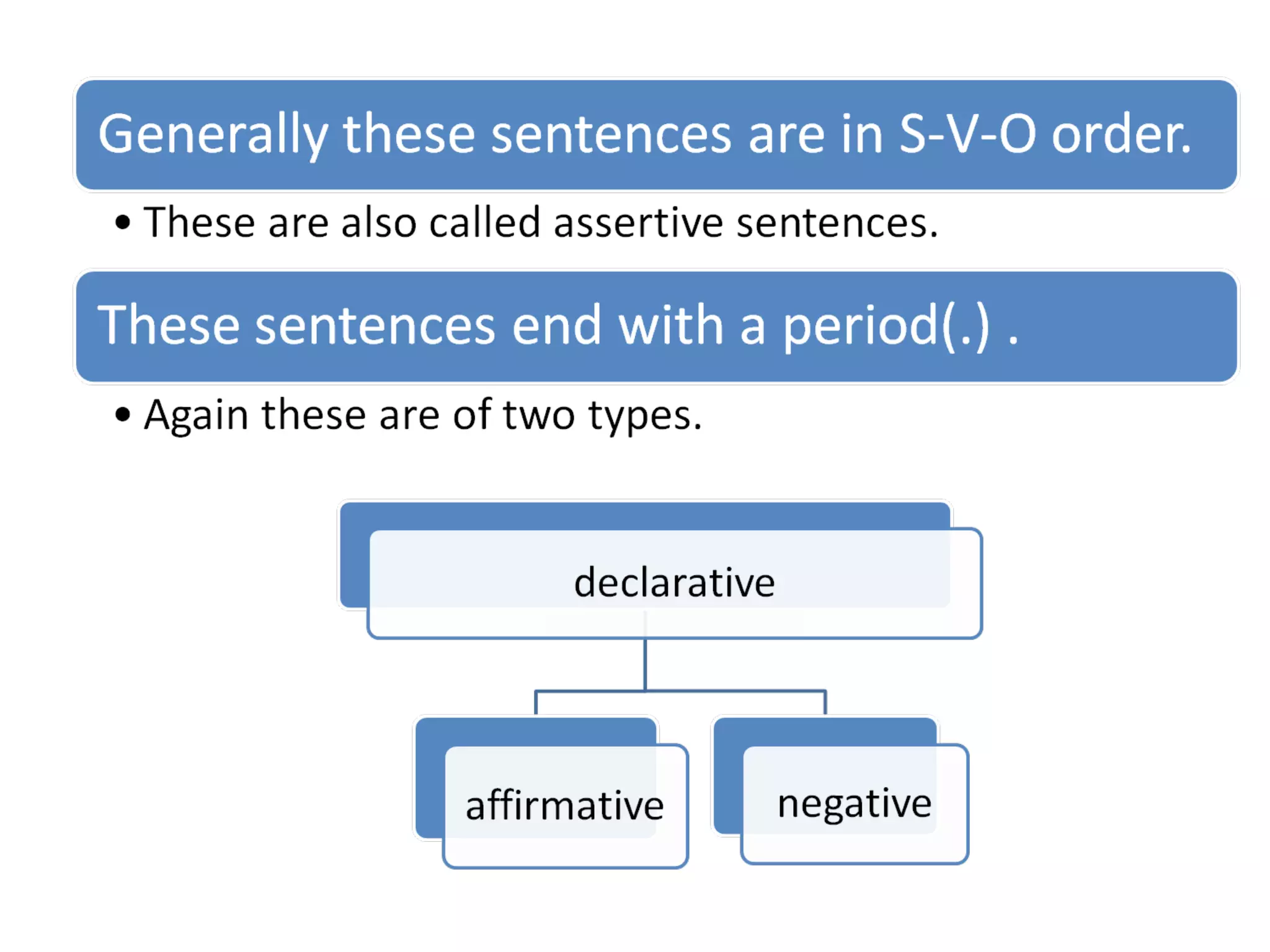 Types of sentences | PPT