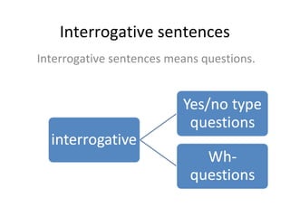 Types of sentences | PPT