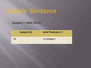 Types of sentences | PPTX