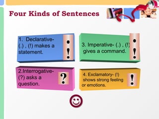 Types of sentences | PPT