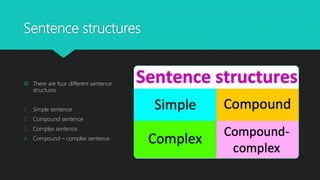 Types of Sentences.pptx