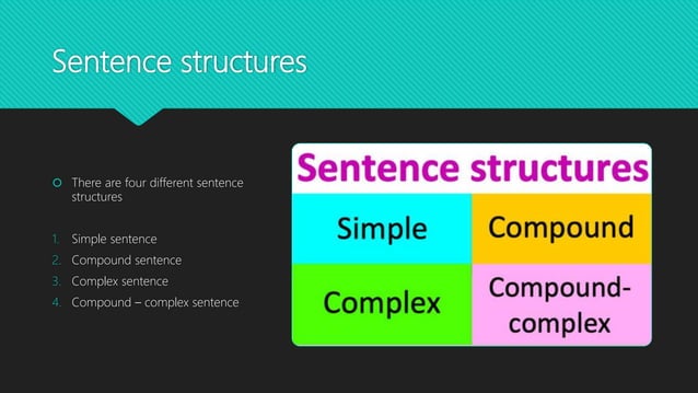 Types of Sentences.pptx