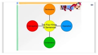 TYPES OF SENTENCES.pptx