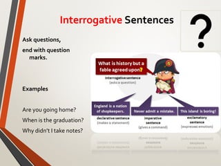 Types of Sentences.pptx (1).pdf