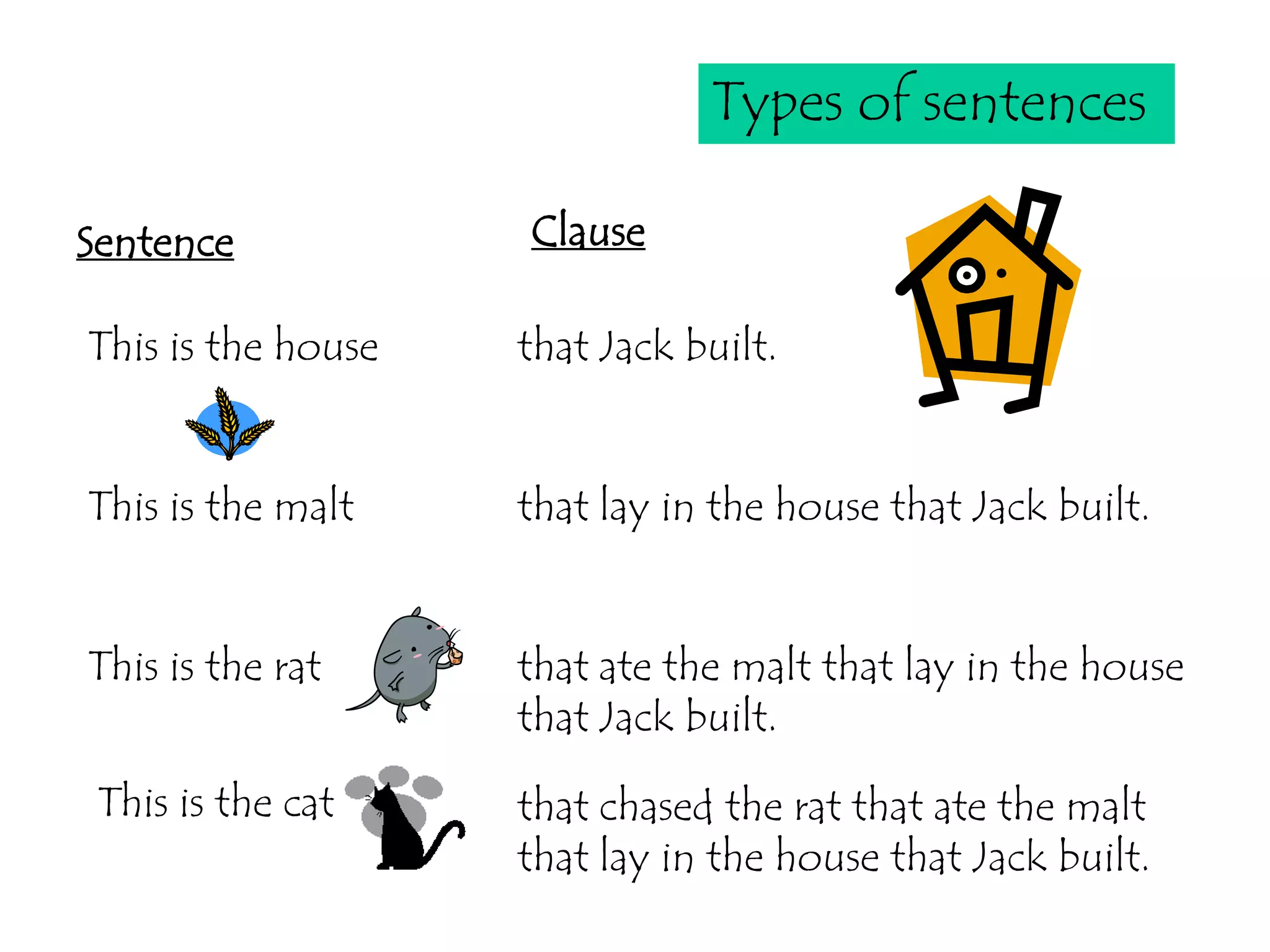 types of sentences.pdf