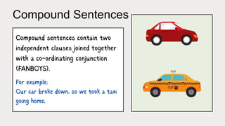 TYPES OF SENTENCES ACCORDING TO STRUCTURE | PPTX