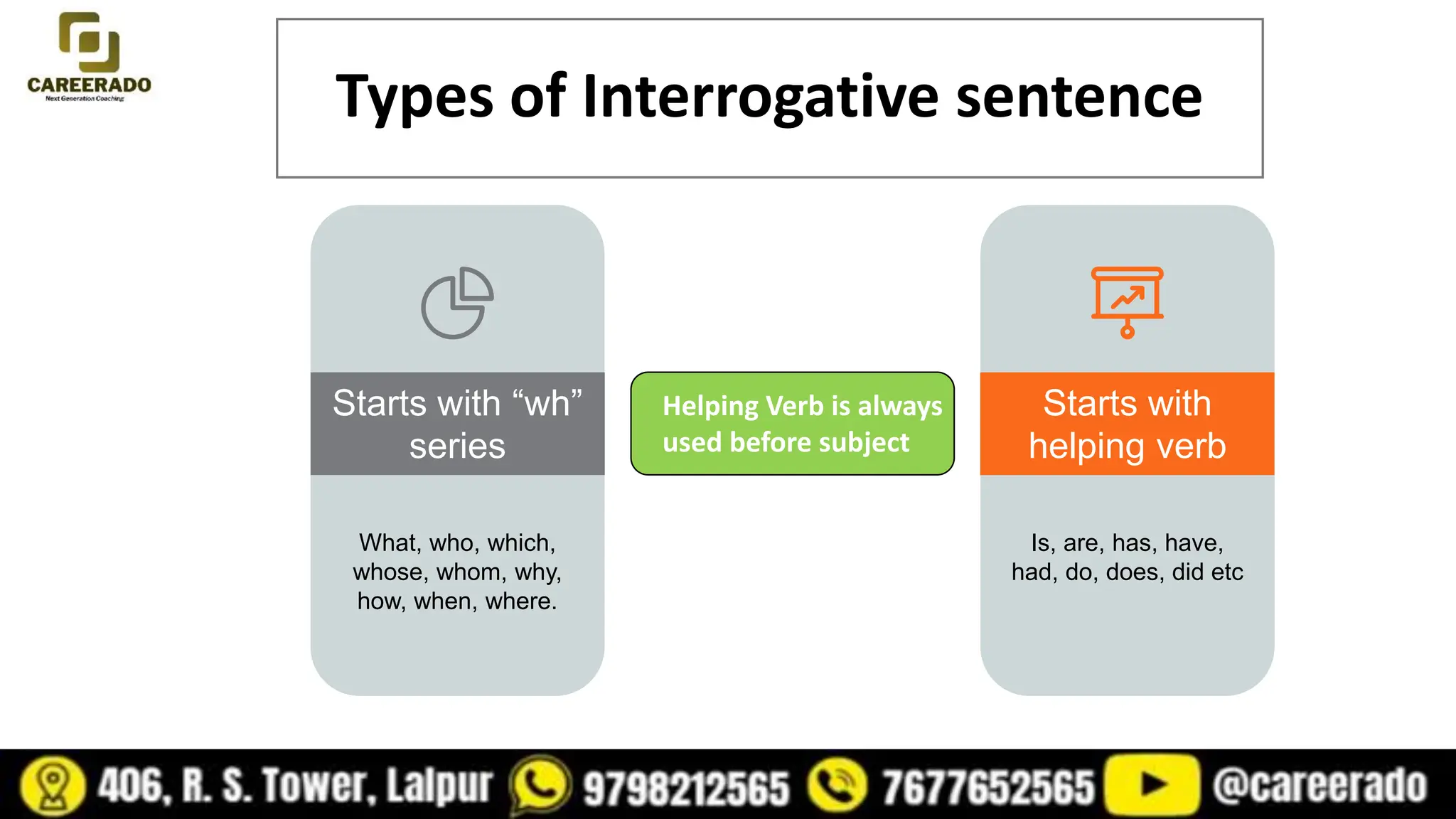 The Two Different Types of sentences.pptx