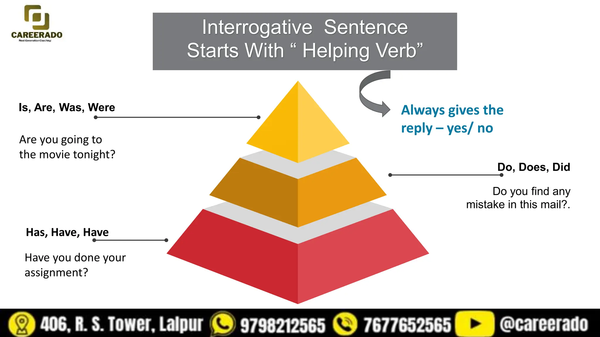 The Two Different Types of sentences.pptx