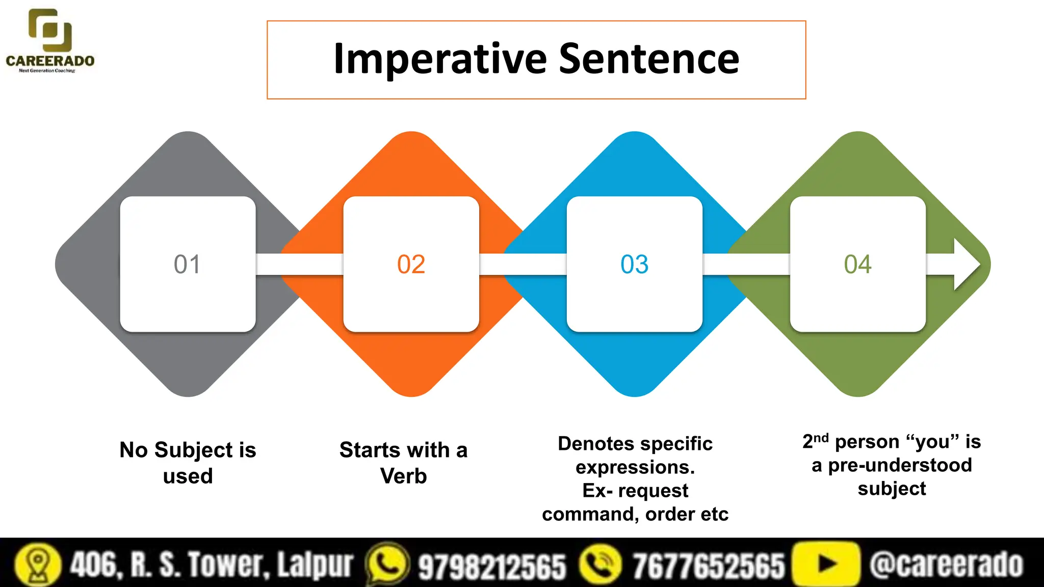The Two Different Types of sentences.pptx