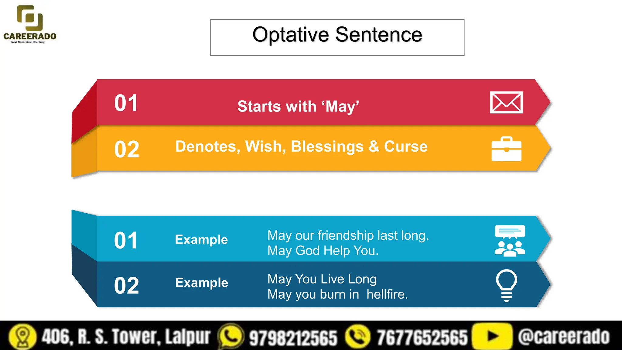 The Two Different Types of sentences.pptx