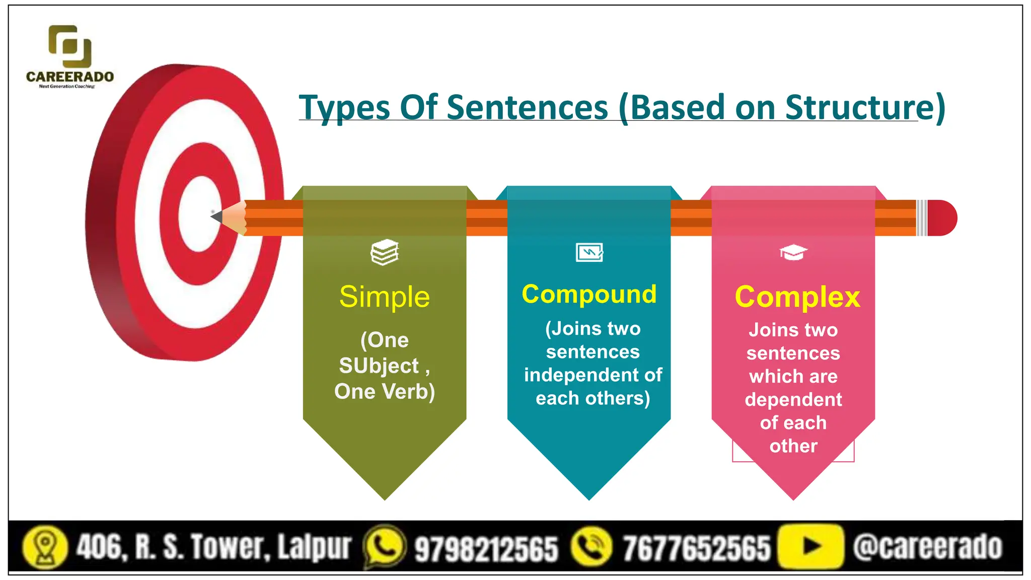The Two Different Types of sentences.pptx