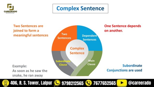 The Two Different Types of sentences.pptx