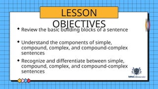 Types of Sentences in English for Writing.pptx