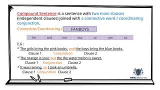 Types of Sentences in English for Writing.pptx