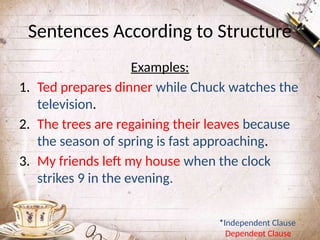 Types of Sentences According to Structure.pptx