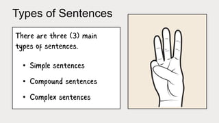 Types of Sentences English Presentation in Cream and Black Illustrative ...