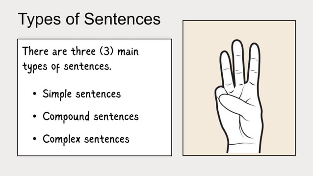 Types of Sentences English Presentation in Cream and Black Illustrative ...
