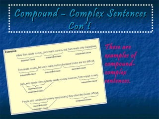 Types of sentences partn 2 | PPT