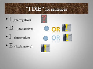 Types Of Sentences Ppt | PPTX