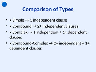 Types_of_Sentences_Visual_Presentation.pptx