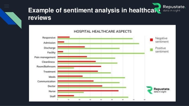 Types of Sentiment Analysis | PPTX