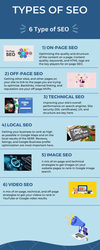 Types of SEO (2).pdf