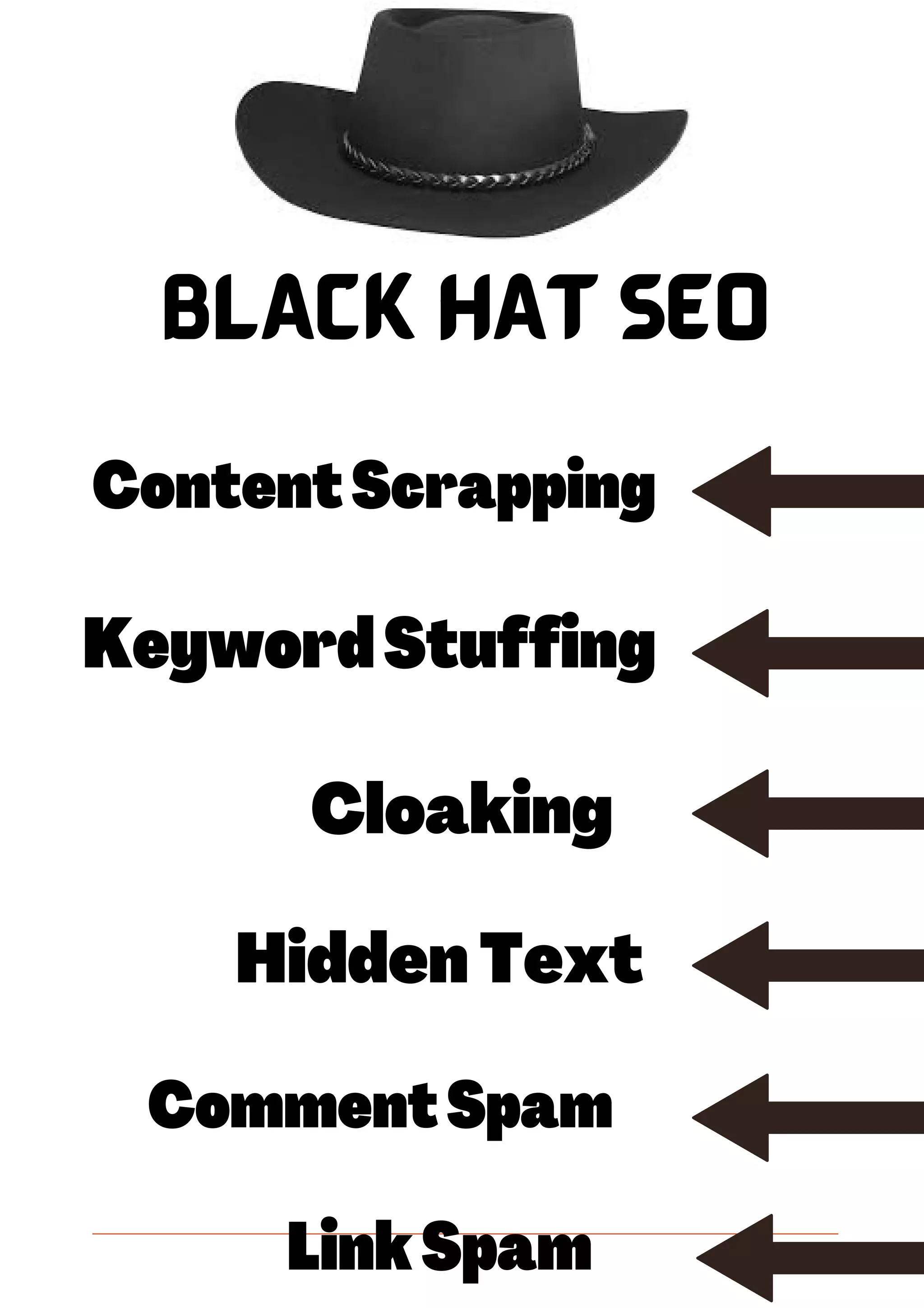 TYPES OF SEO PDF.pdf