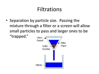 Types of separation notes | PPTX