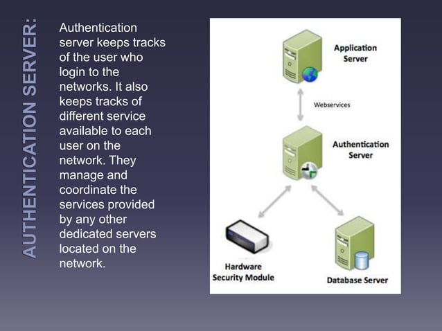 Types of server | PPTX